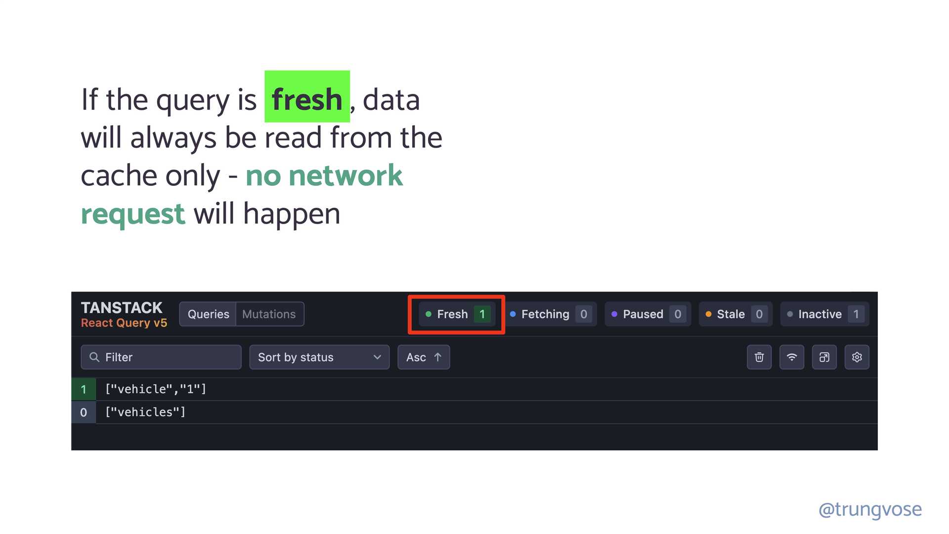 Understanding staleTime and gcTime (cacheTime) in React Query | Trung Vo