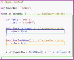 What is JavaScript Closure? | Trung Vo