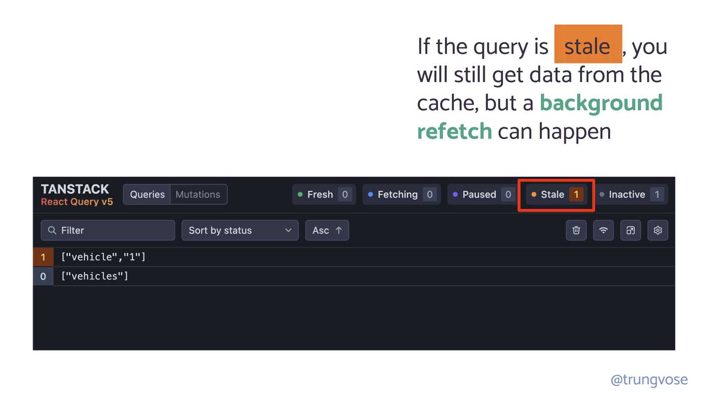 Understanding staleTime and gcTime (cacheTime) in React Query | Trung Vo Understanding staleTime and gcTime (cacheTime) in React Query | Trung Vo
